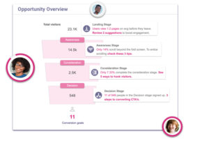 Pathmonk Intelligence | Website Business Intelligence Analytics