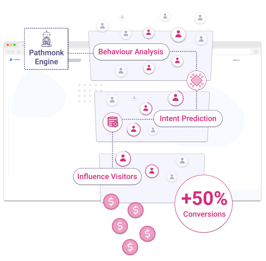 Pathmonk | Lift conversions with intent data & micro-moments