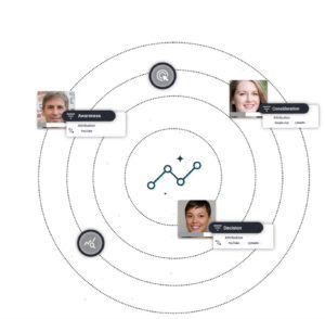 The Consideration Stage: Strategies and Types of Content | Buying ...