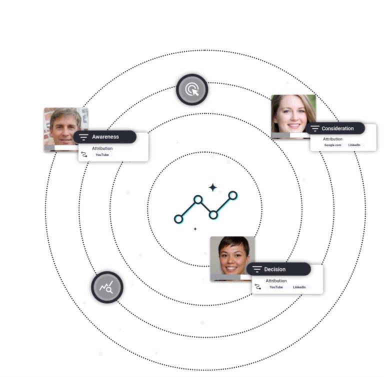 The Consideration Stage: Strategies and Types of Content | Buying ...