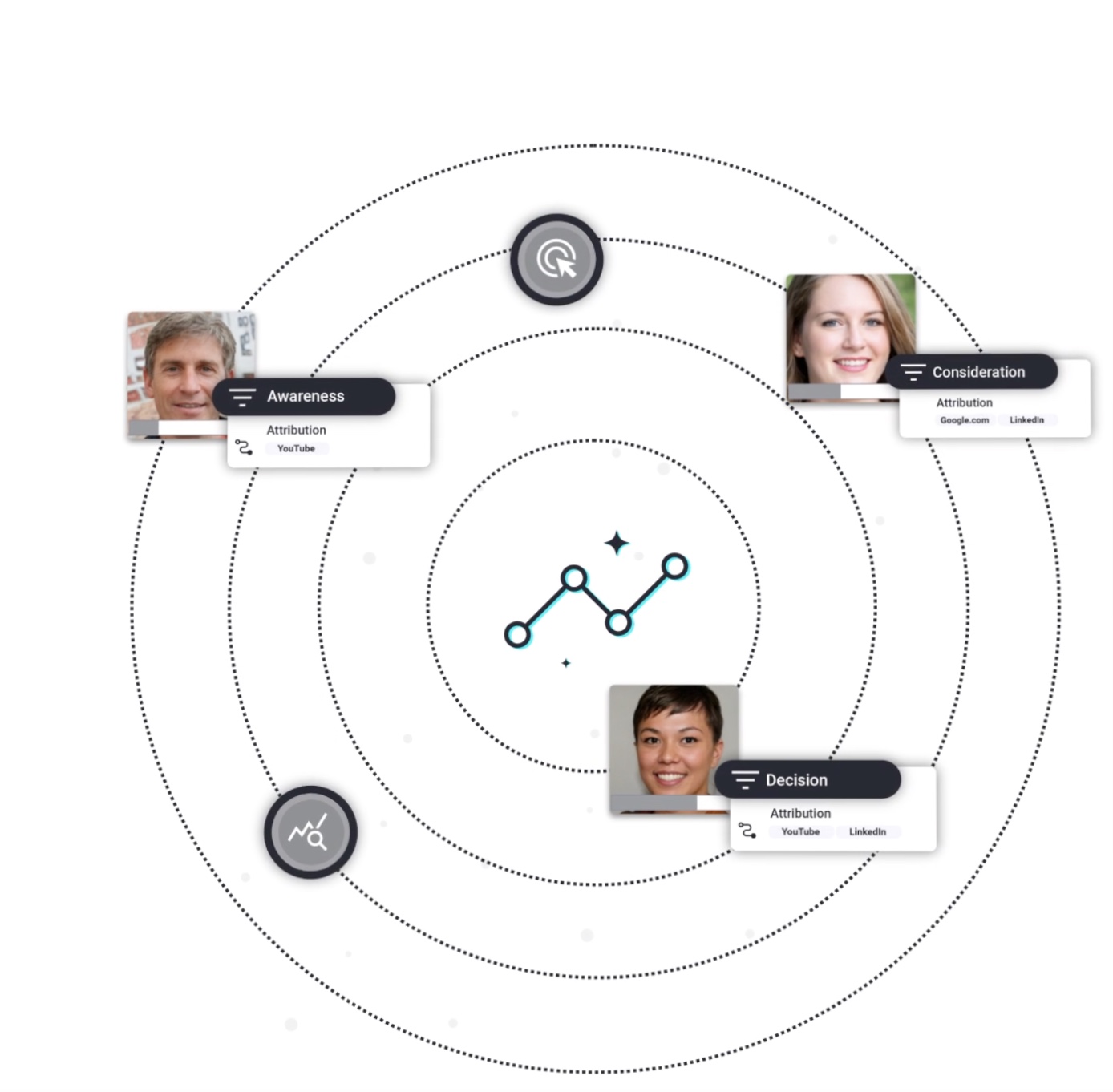 The Consideration Stage: Strategies and Types of Content | Buying ...