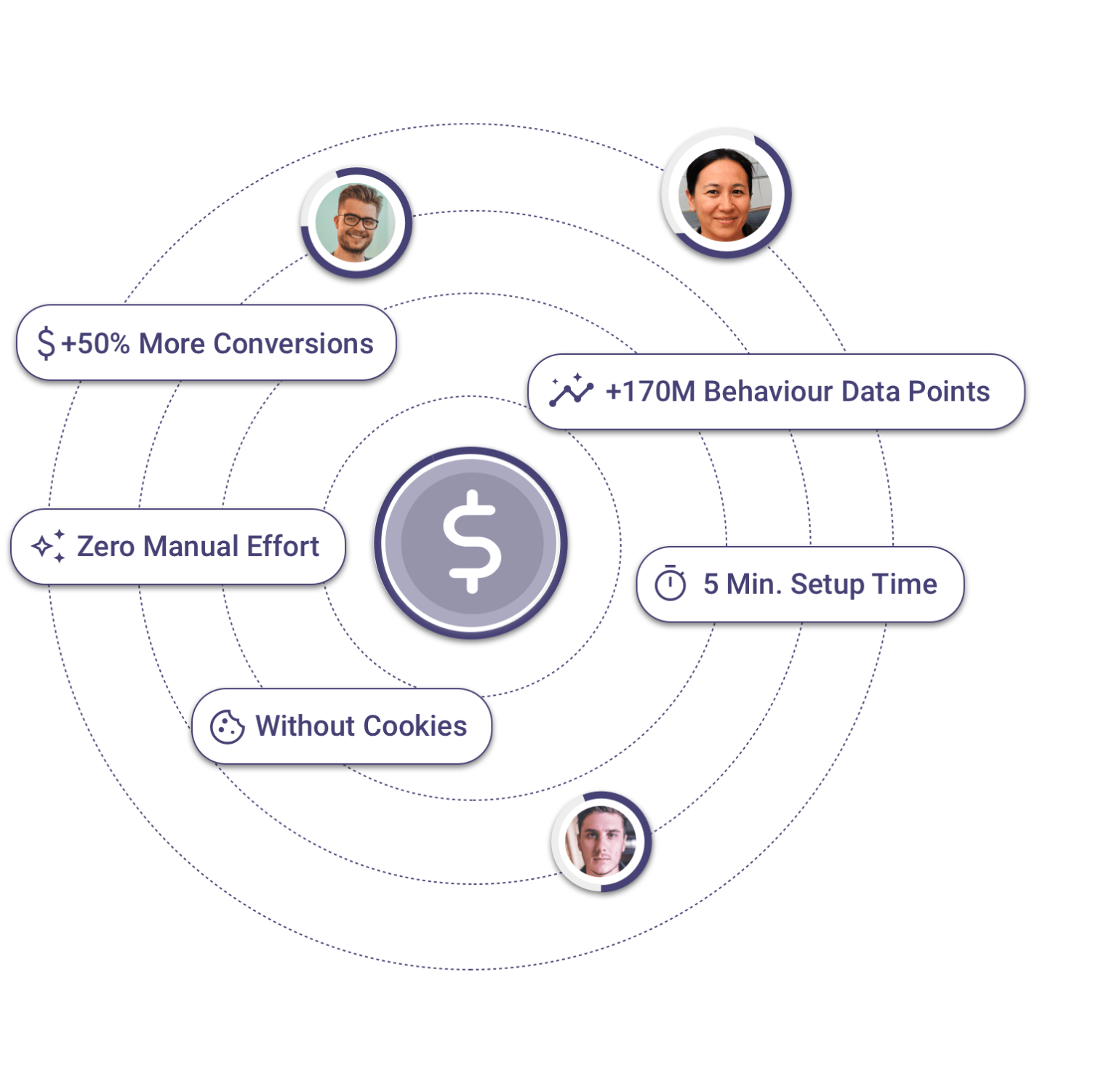 Pathmonk | AI Marketing tools to boost website conversions