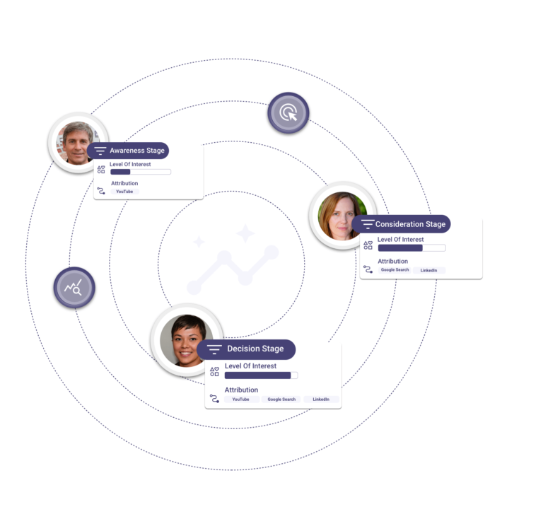 Pathmonk Intelligence | Smart Website Analytics Made Simple