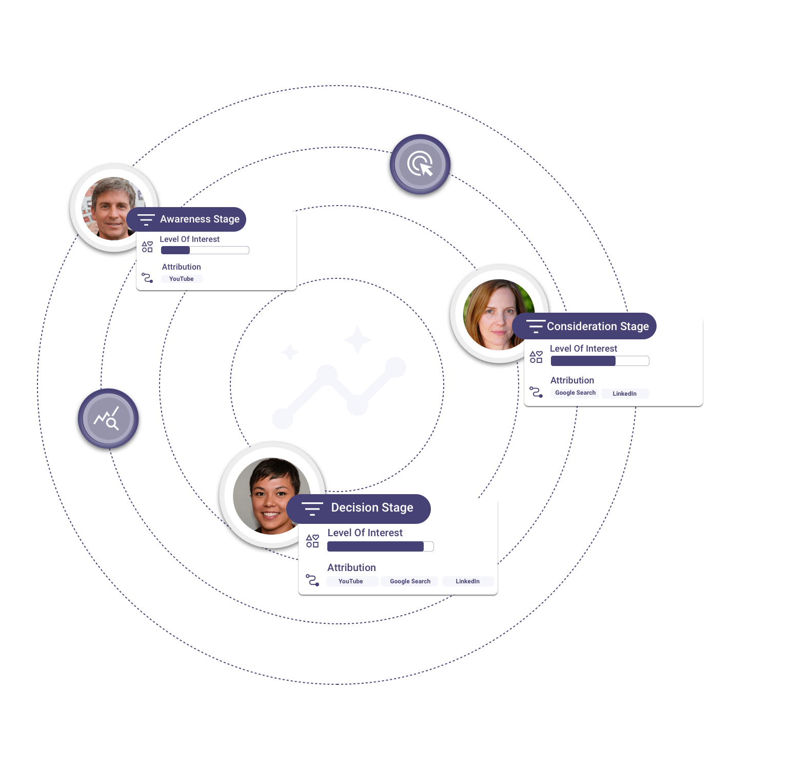 Pathmonk Intelligence | Smart Website Analytics Made Simple