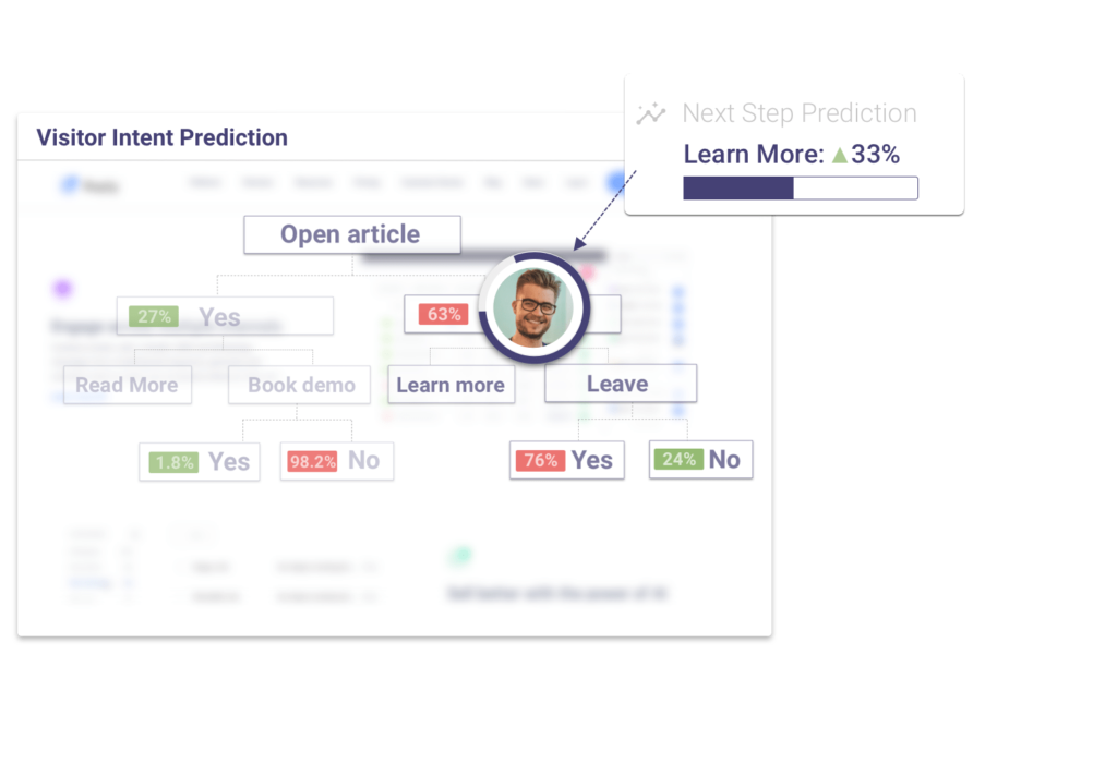 Pathmonk Accelerate | AI Conversion Optimization Software