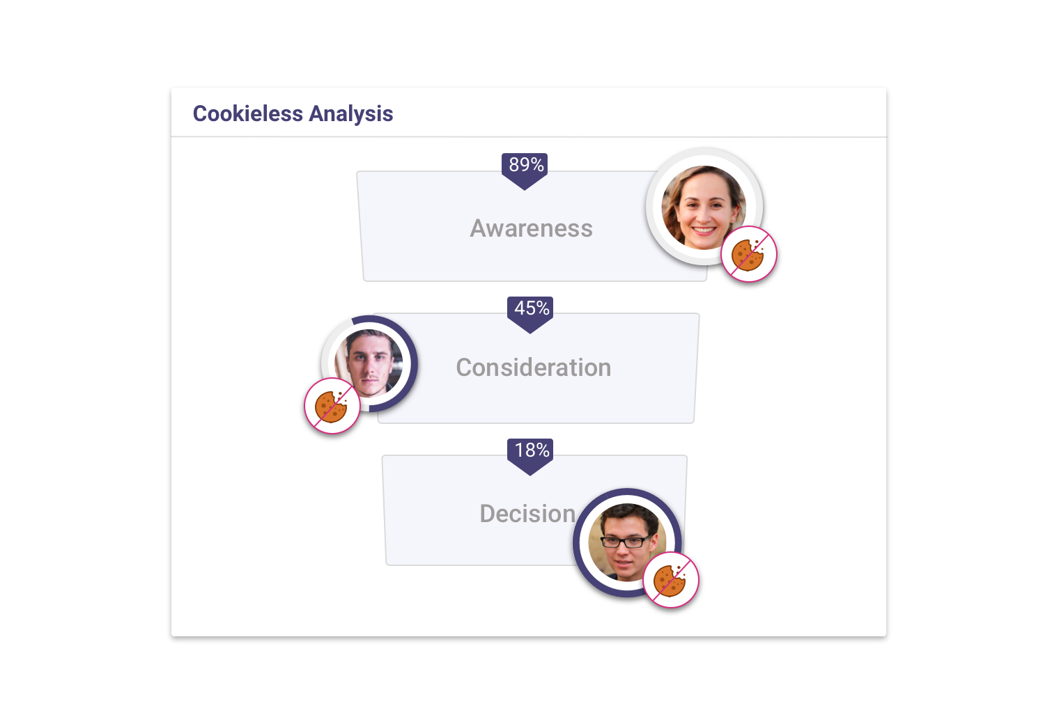 Pathmonk Intelligence | Best Conversion Funnel Analysis Tool