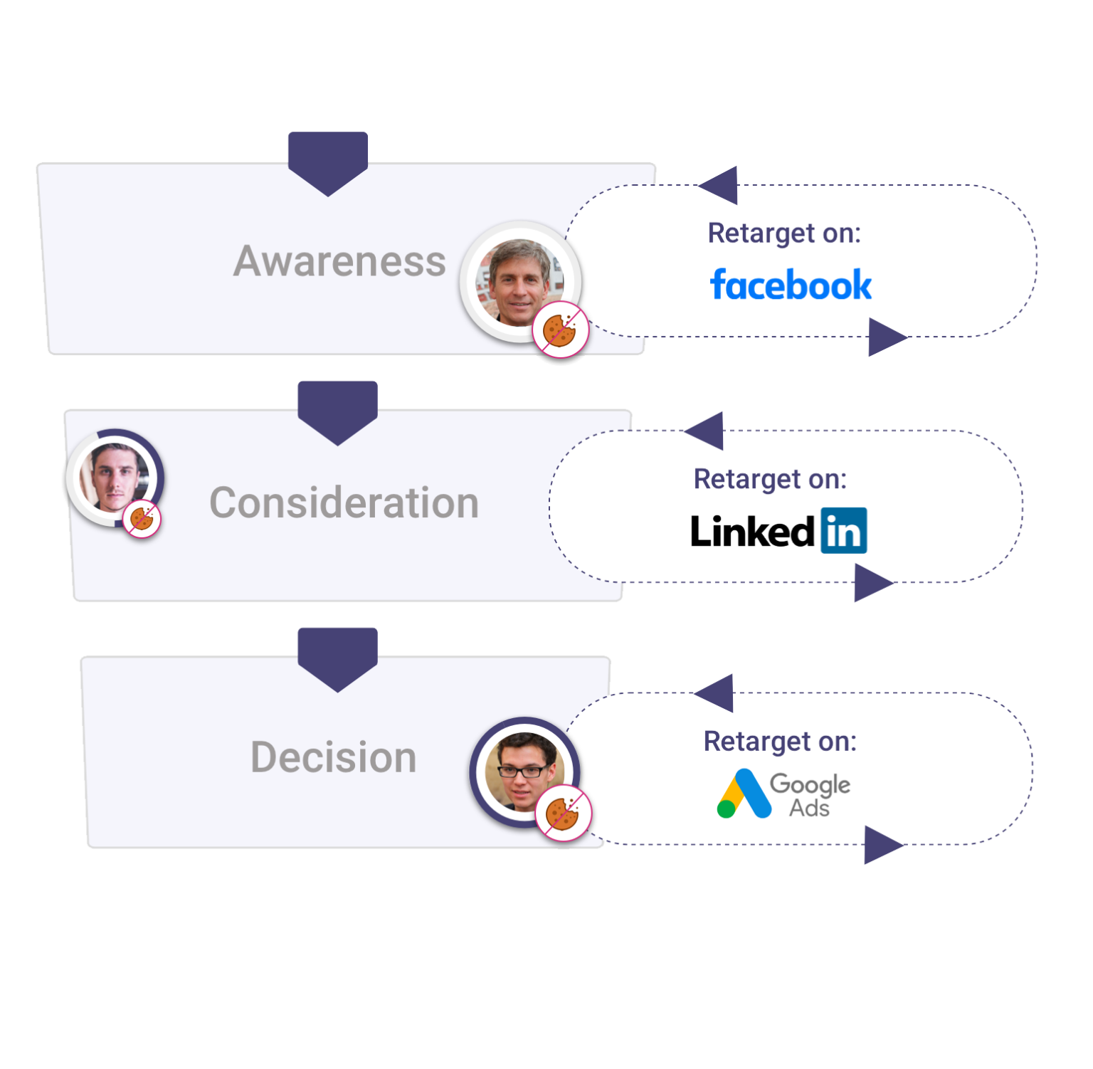 Pathmonk | AI Marketing tools to boost website conversions