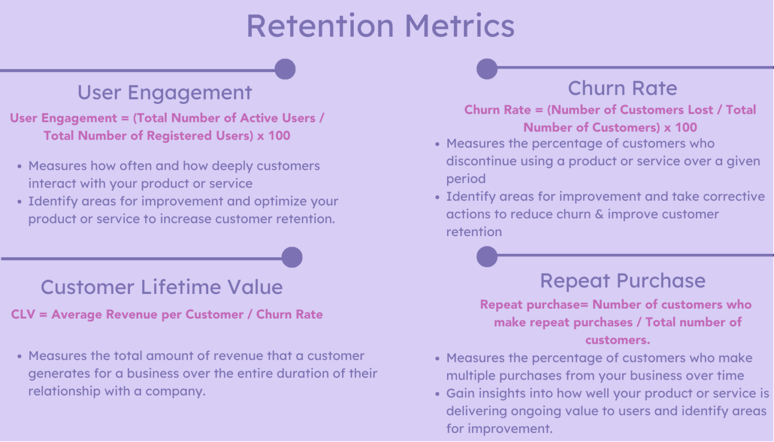 Growth Marketing Key Metrics: A Formula Cheatsheet