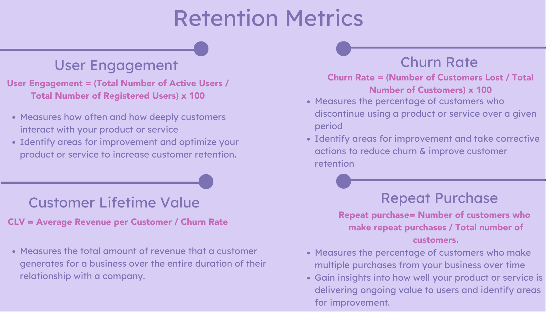 Growth Marketing Key Metrics: A Formula Cheatsheet