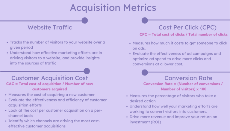 Growth Marketing Key Metrics: A Formula Cheatsheet