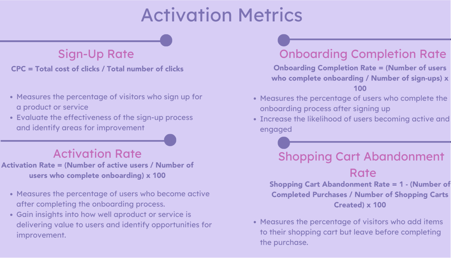Growth Marketing Key Metrics: A Formula Cheatsheet