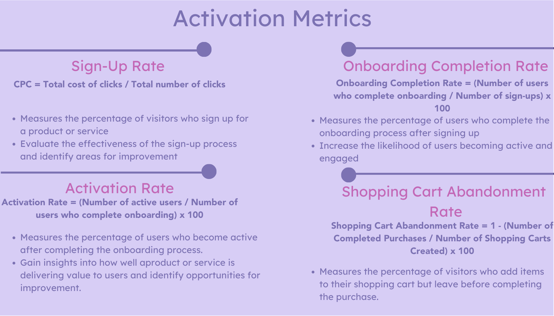 Growth Marketing Key Metrics: A Formula Cheatsheet