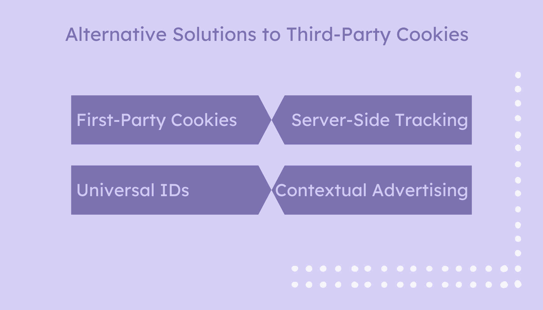 Why Are Third-Party Cookies Going Away?