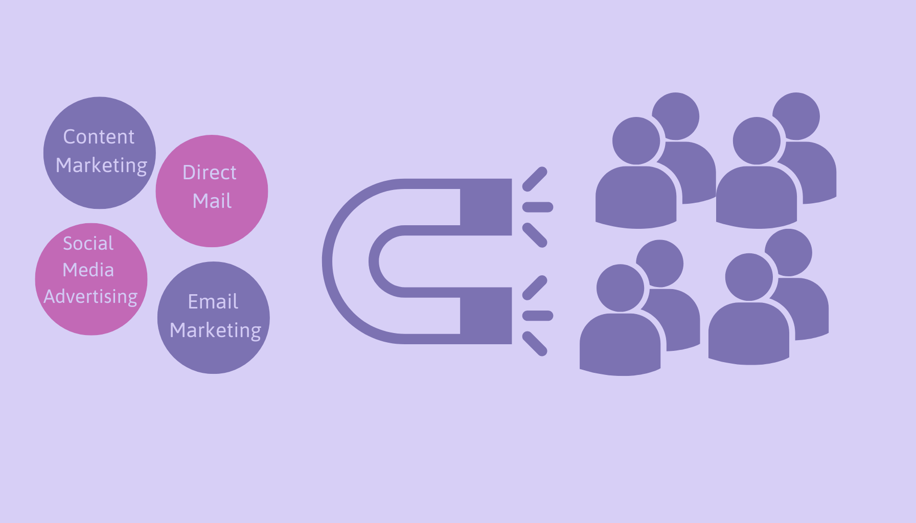 How to Qualify Leads: Understanding of the Process