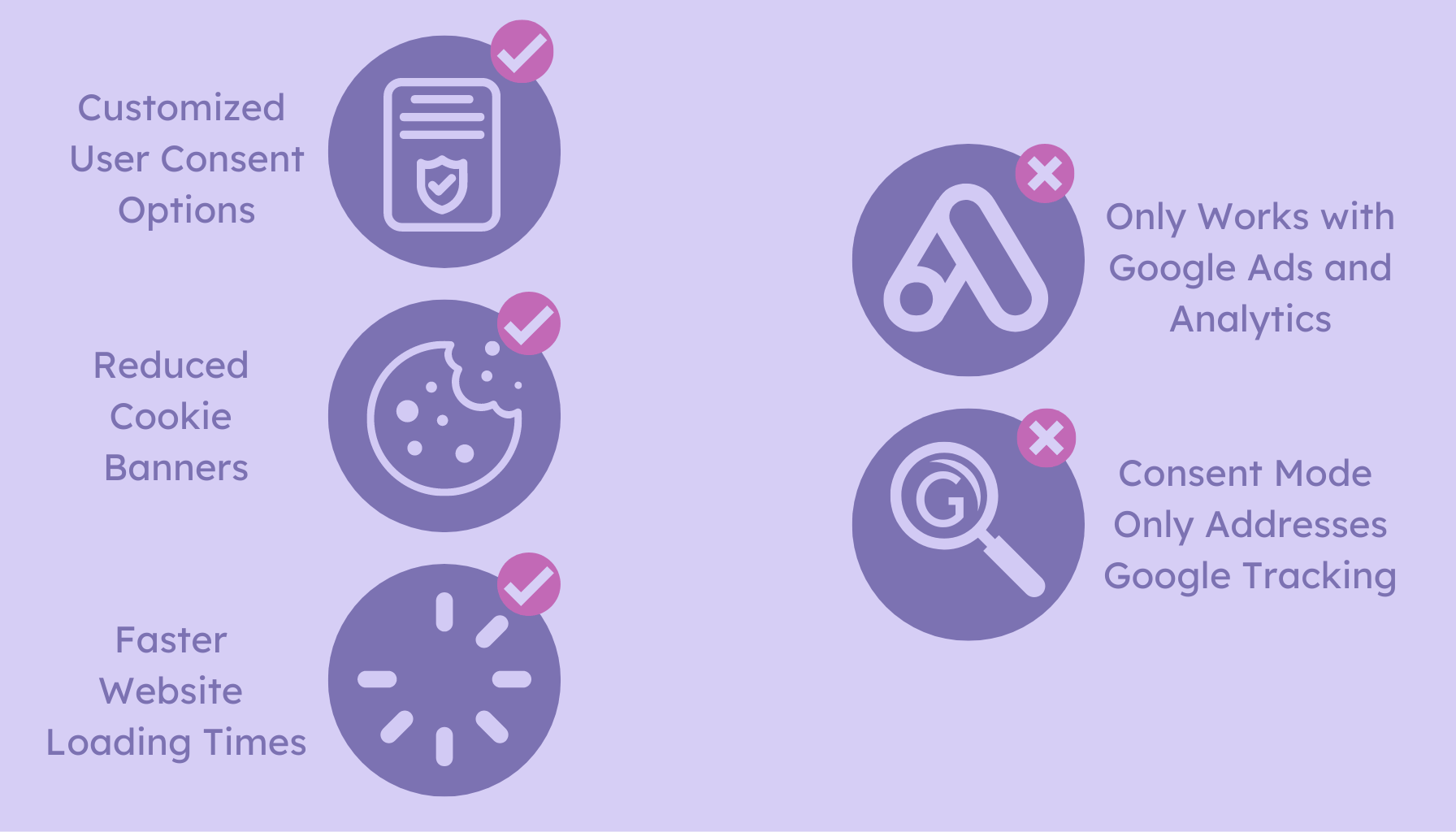 Cookies & Cream: The Sweet and Sour of Google Consent Mode