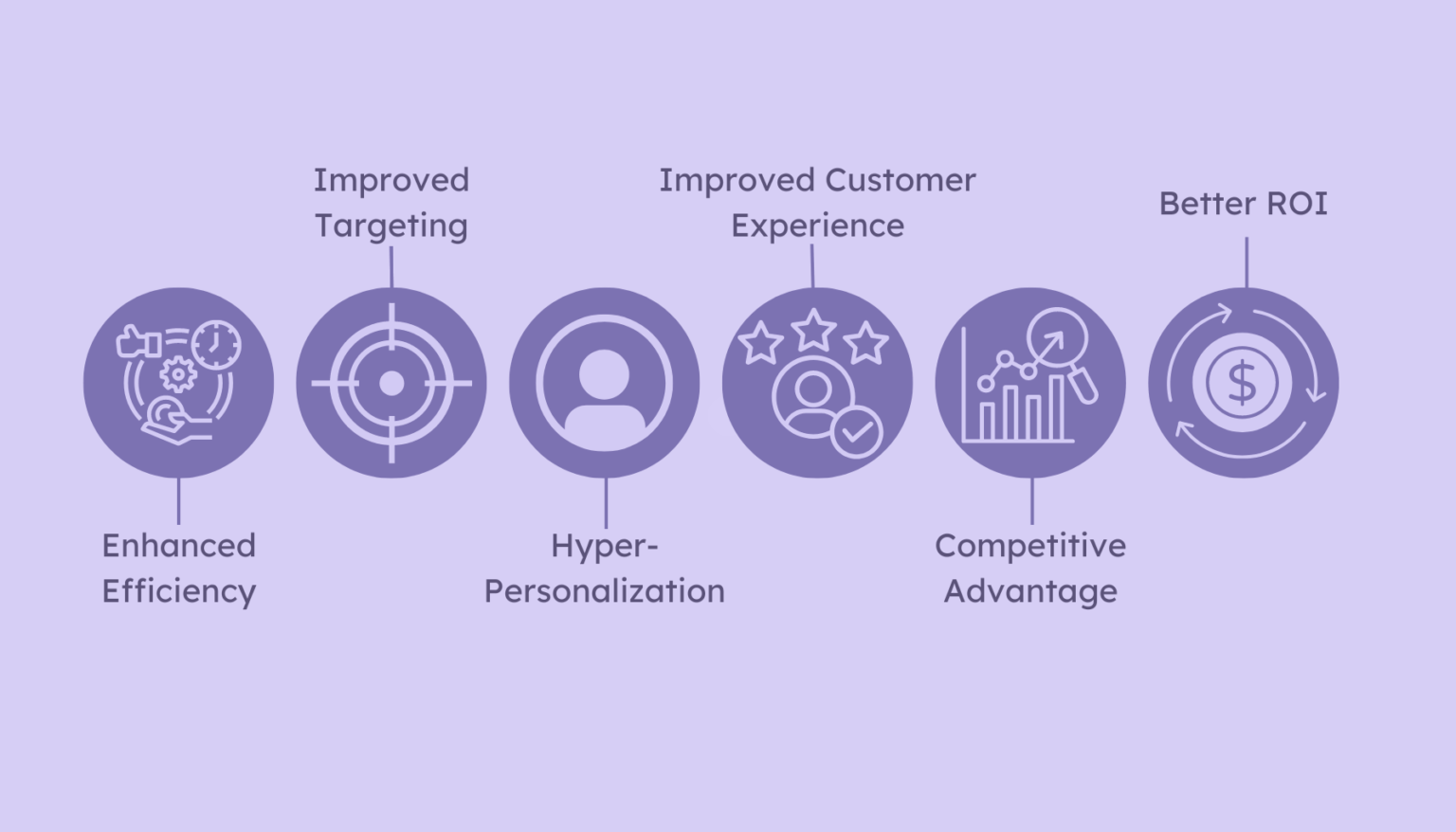 What is AI Marketing: A Guide to Understanding the Basics