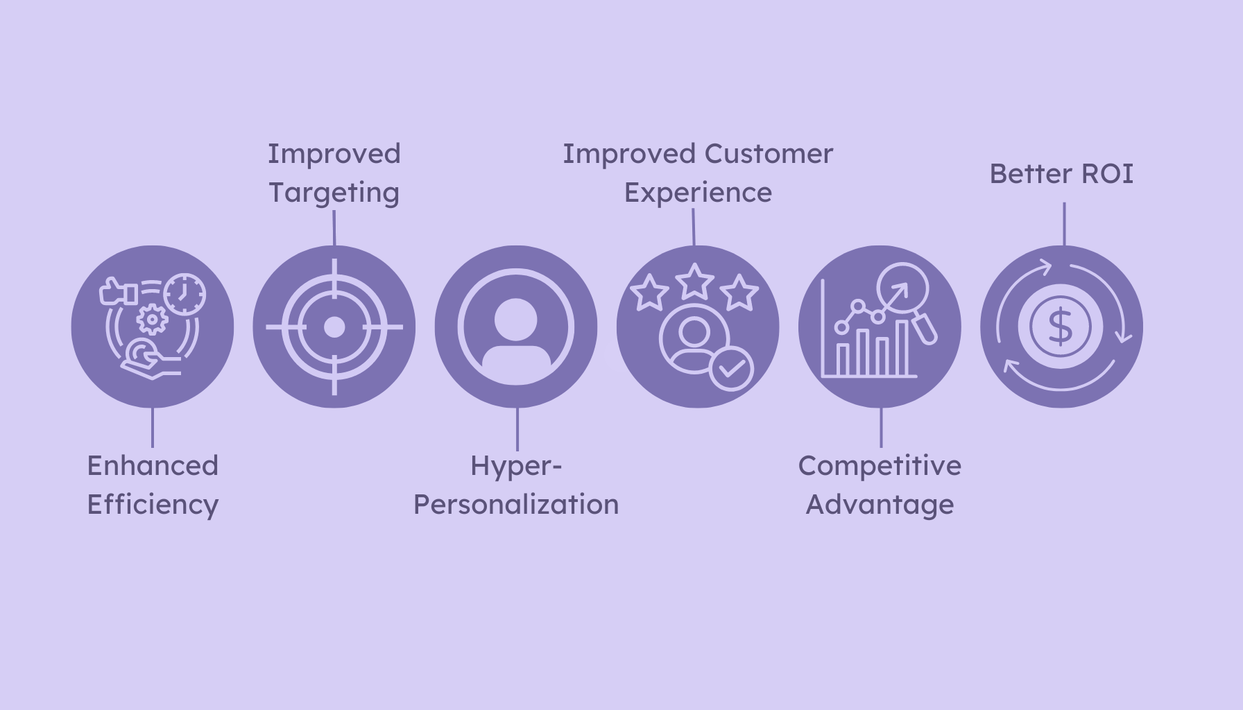 What is AI Marketing: A Guide to Understanding the Basics