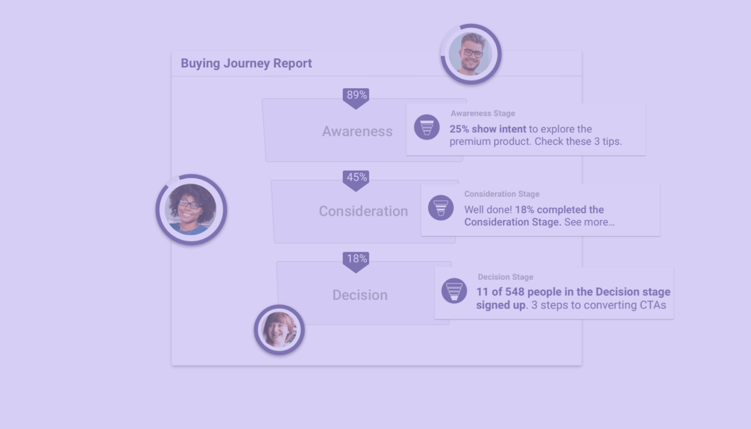 6 Reasons Why You Need a Heatmap Alternative