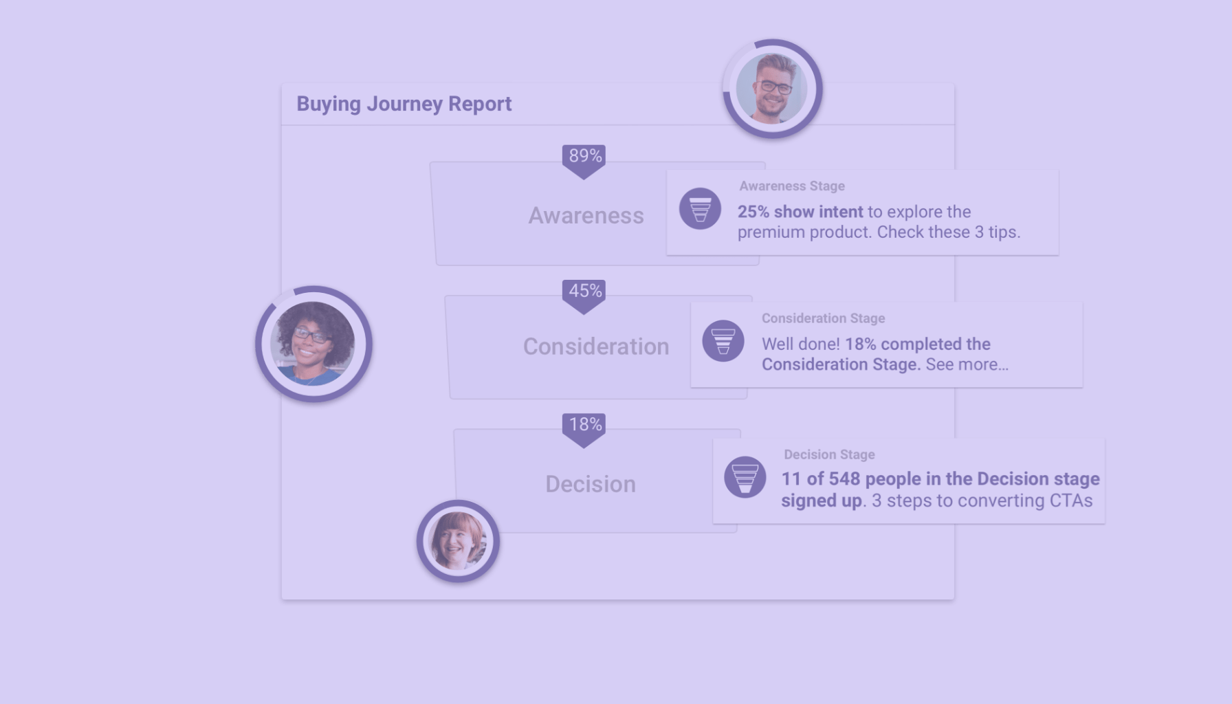 6 Reasons Why You Need a Heatmap Alternative