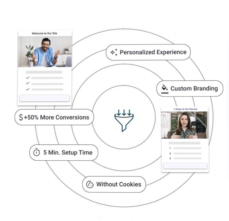 Creating a Viral TikTok Content Strategy with AI