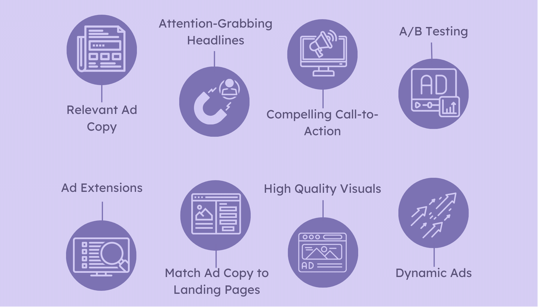 How to Improve Google Ads Conversion Rate Expert strategies