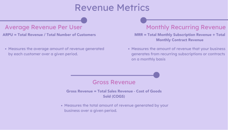 Growth Marketing Key Metrics: A Formula Cheatsheet