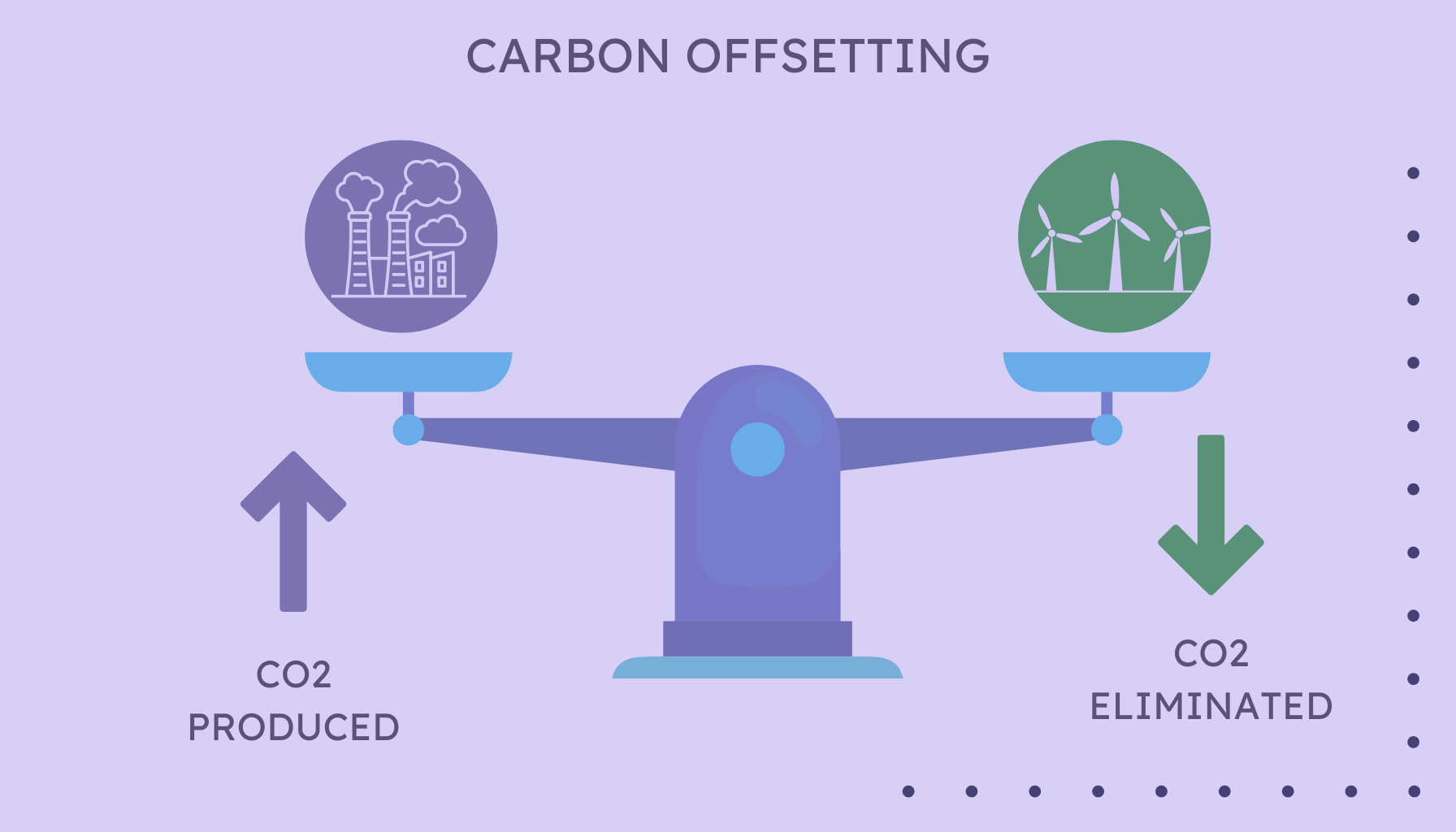 Carbon Neutral Companies in the Digital Space