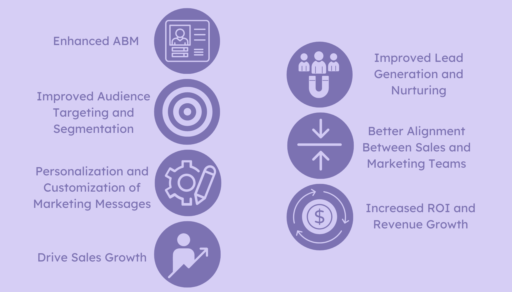 The Power of Intent Data Marketing: An In-Depth Look