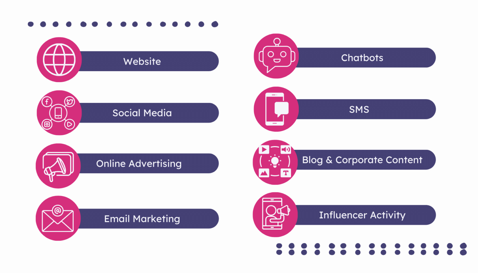 What are Touchpoints in Your Marketing Strategy
