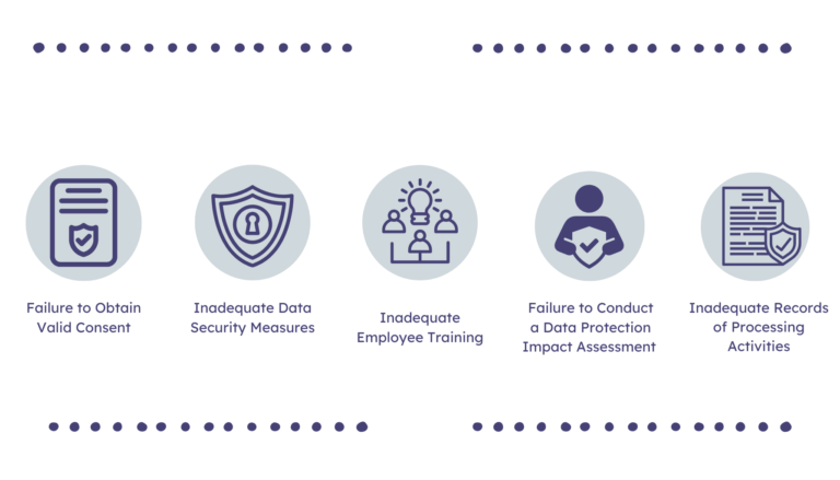 Is My Website GDPR Compliant?