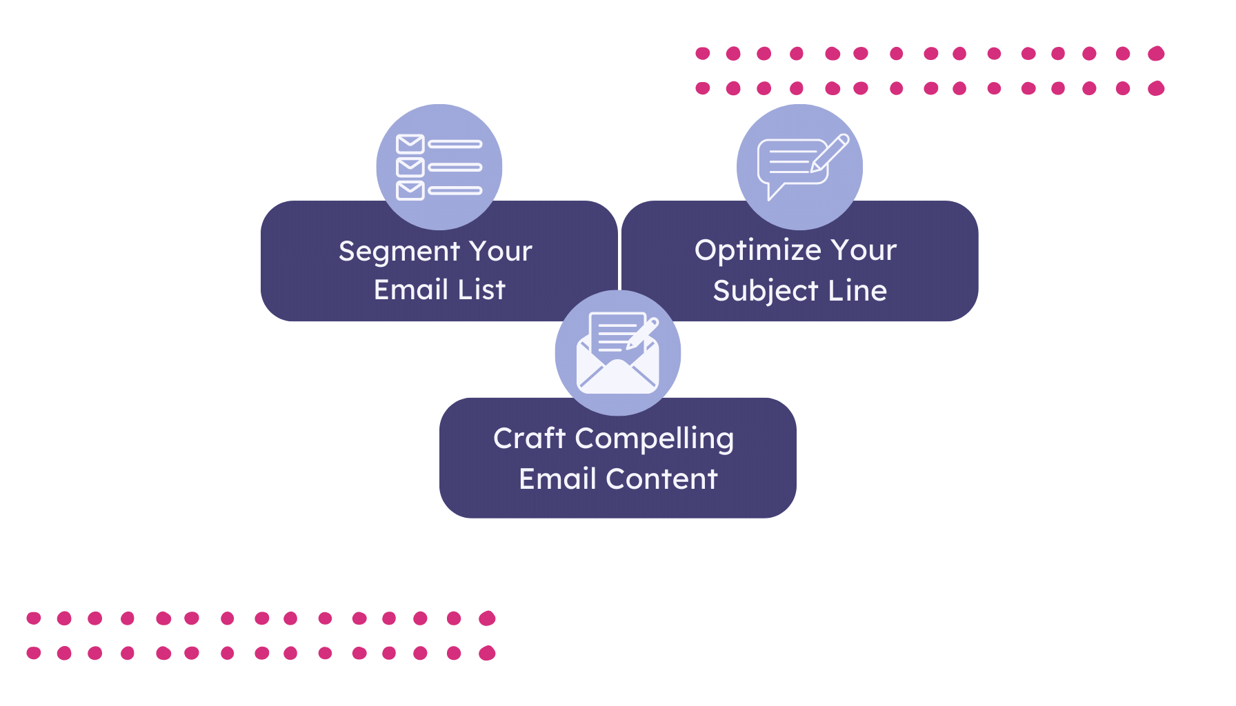 How to Increase Conversion Rate in Email Marketing