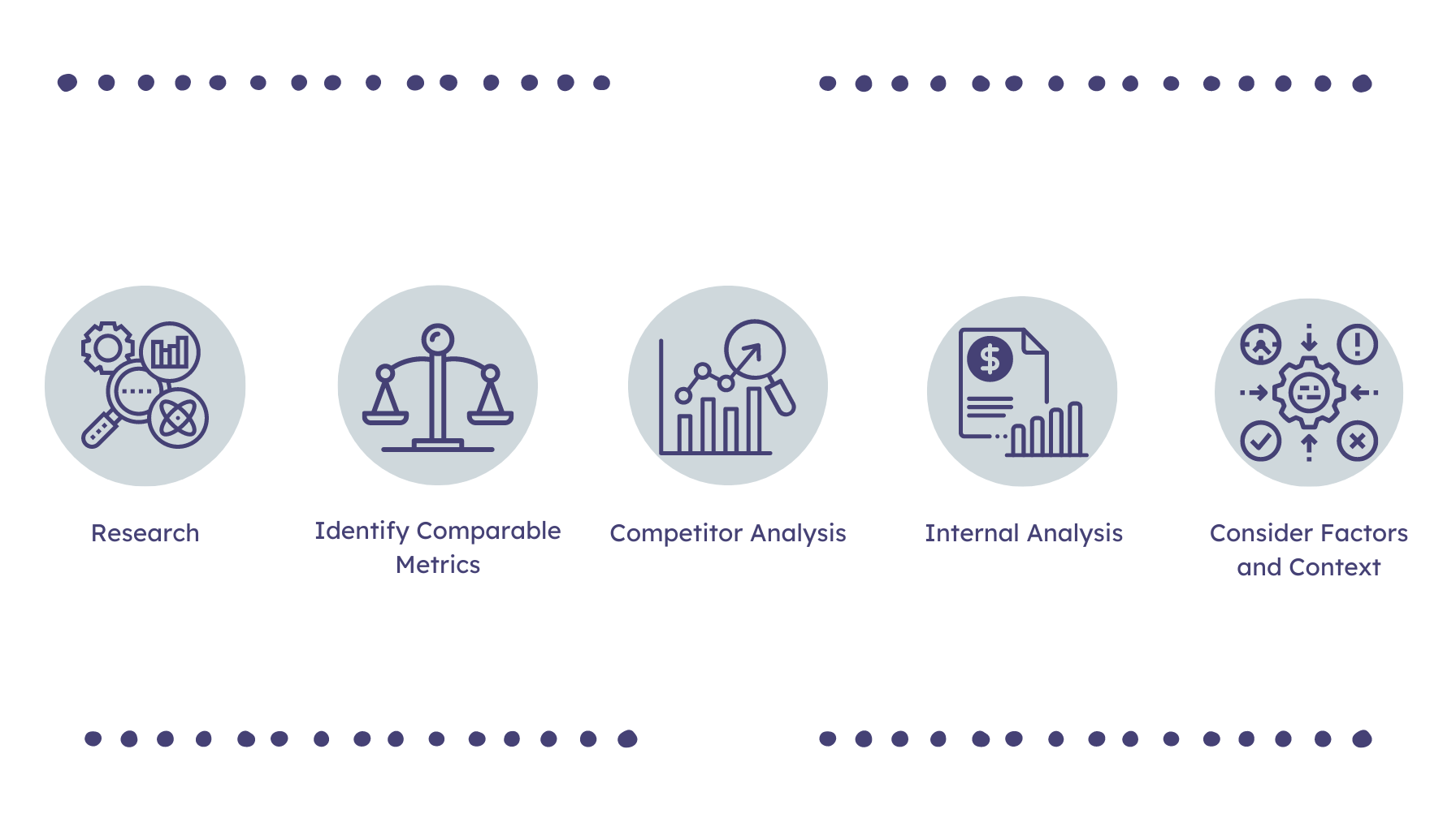 The Financial Industry Guide to Conversion Rate Optimization