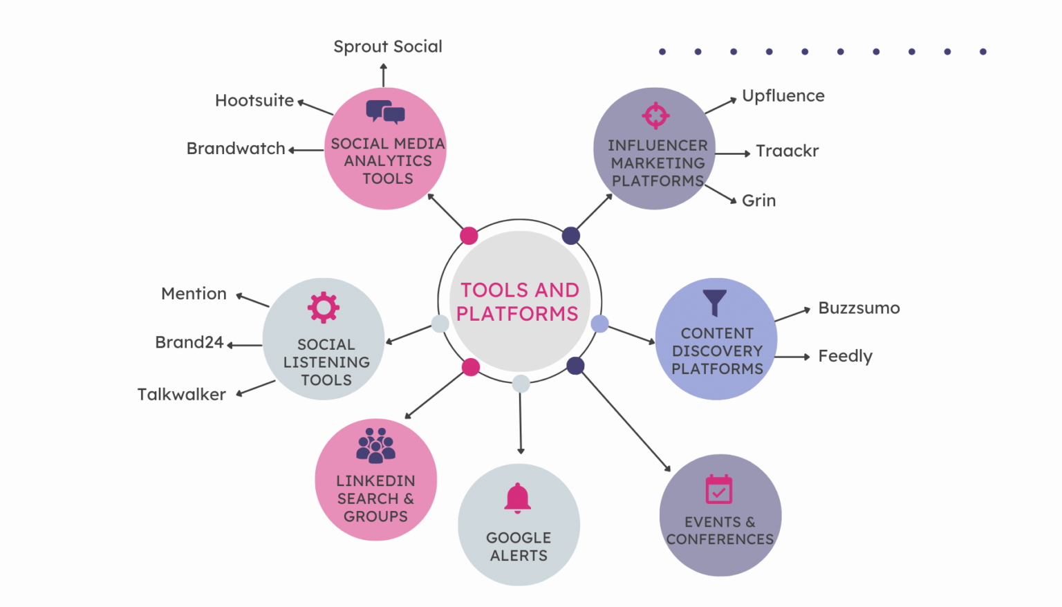 How to Choose the Right Influencers B2B Marketing Strategy