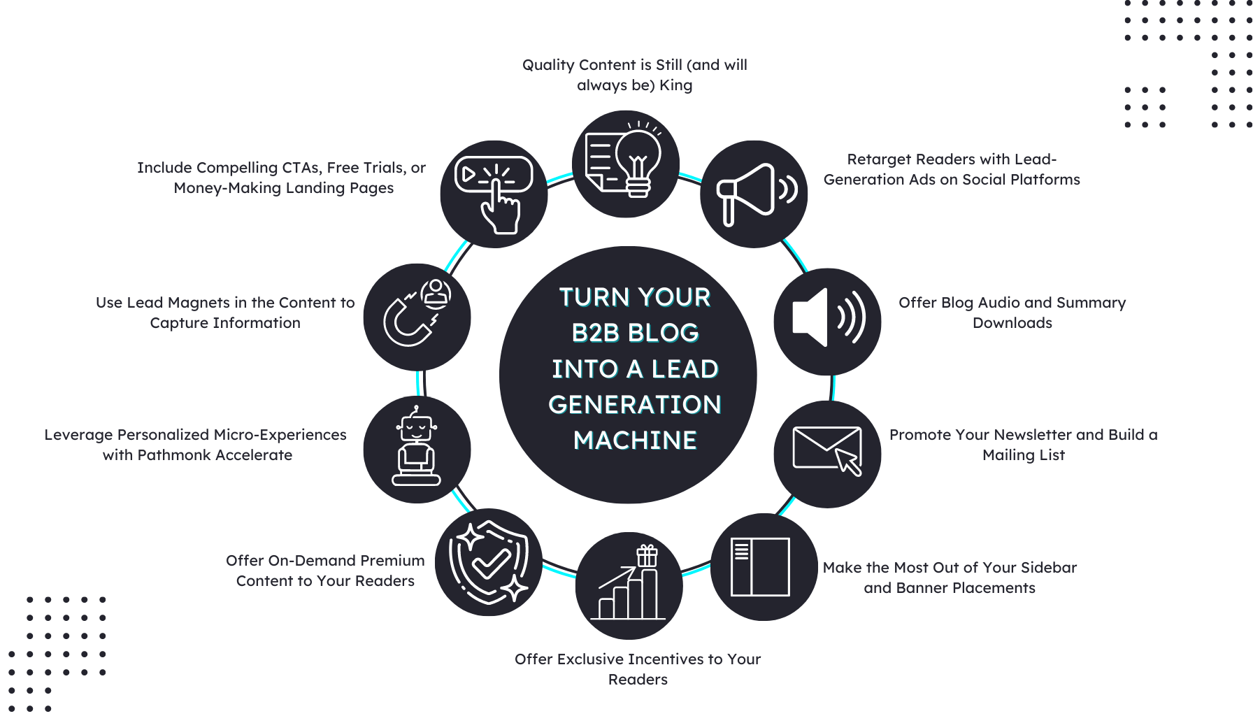 How to Turn Your B2B Blog into a Lead Generation Machine
