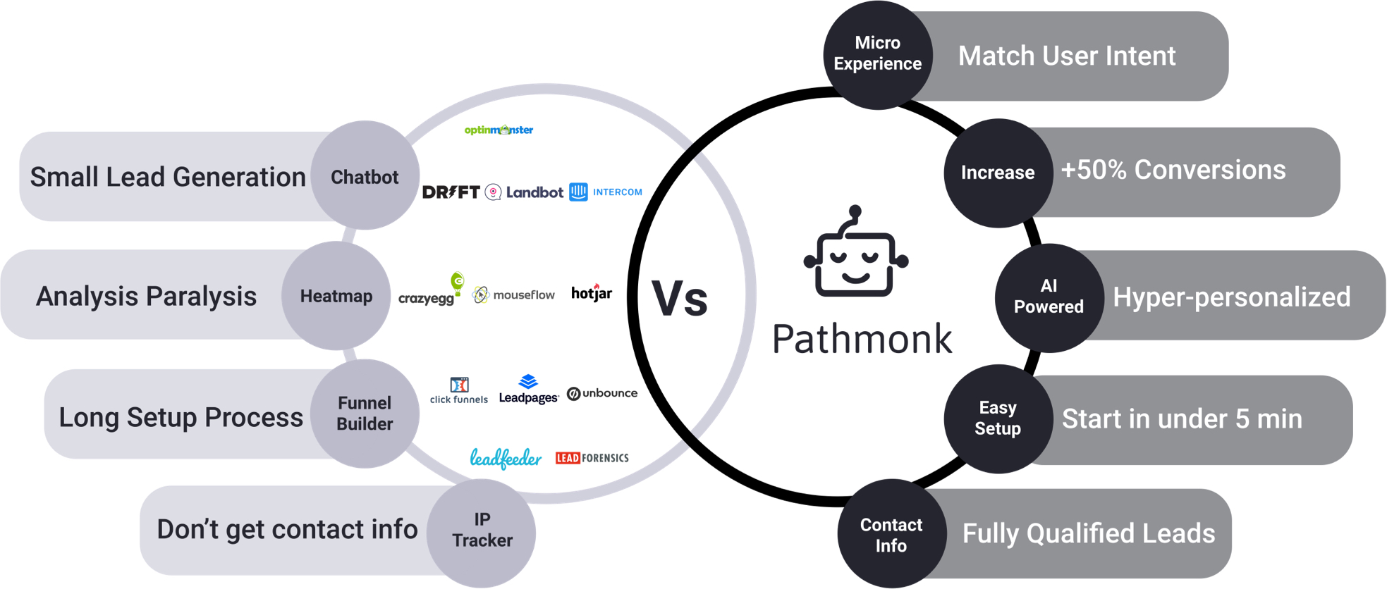 Pathmonk | Turn Your Web Into a Sales Machine | AI Marketing