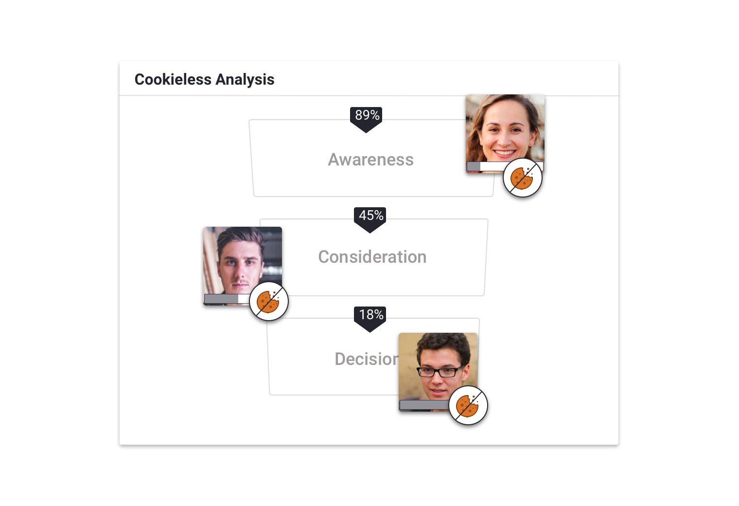 Pathmonk Intelligence | Smart Website Analytics Made Simple