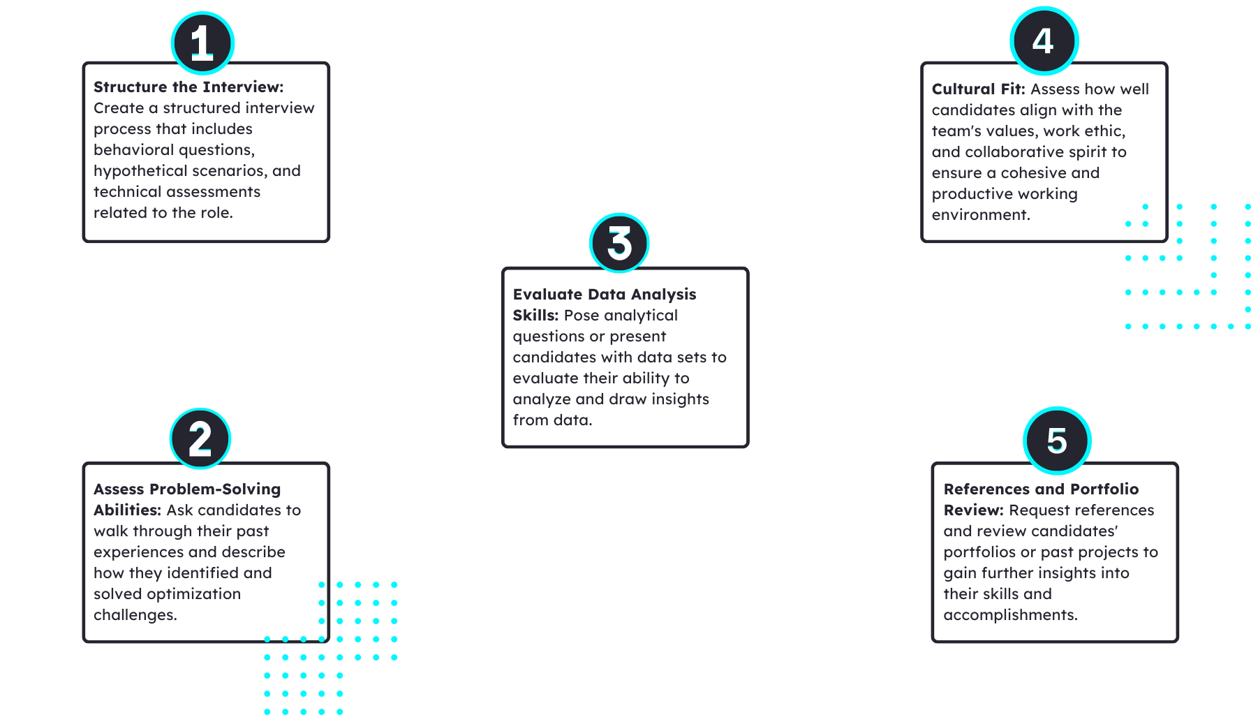 How to Build a High-Performing CRO Team for Results