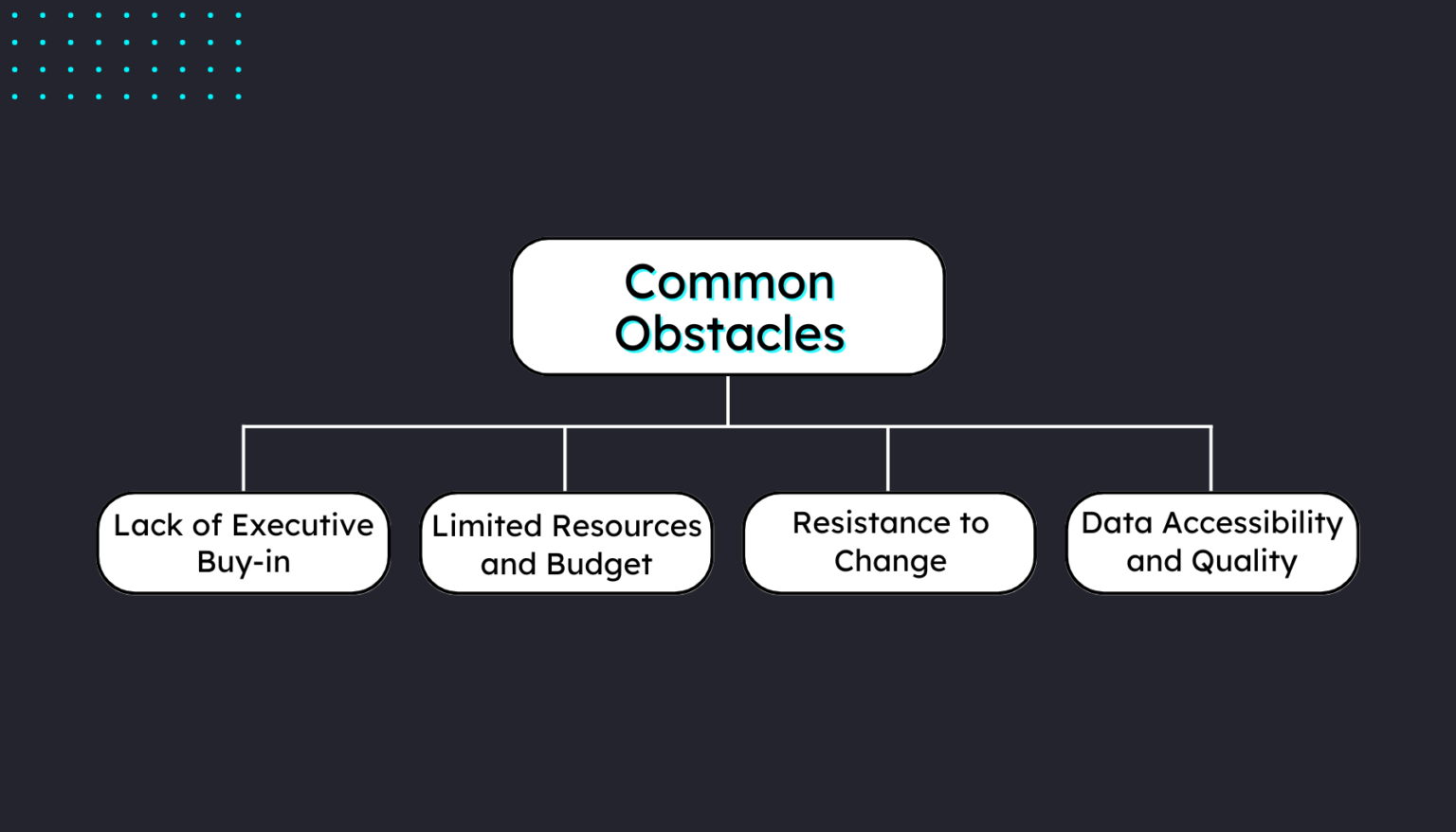 How to Build a High-Performing CRO Team for Results