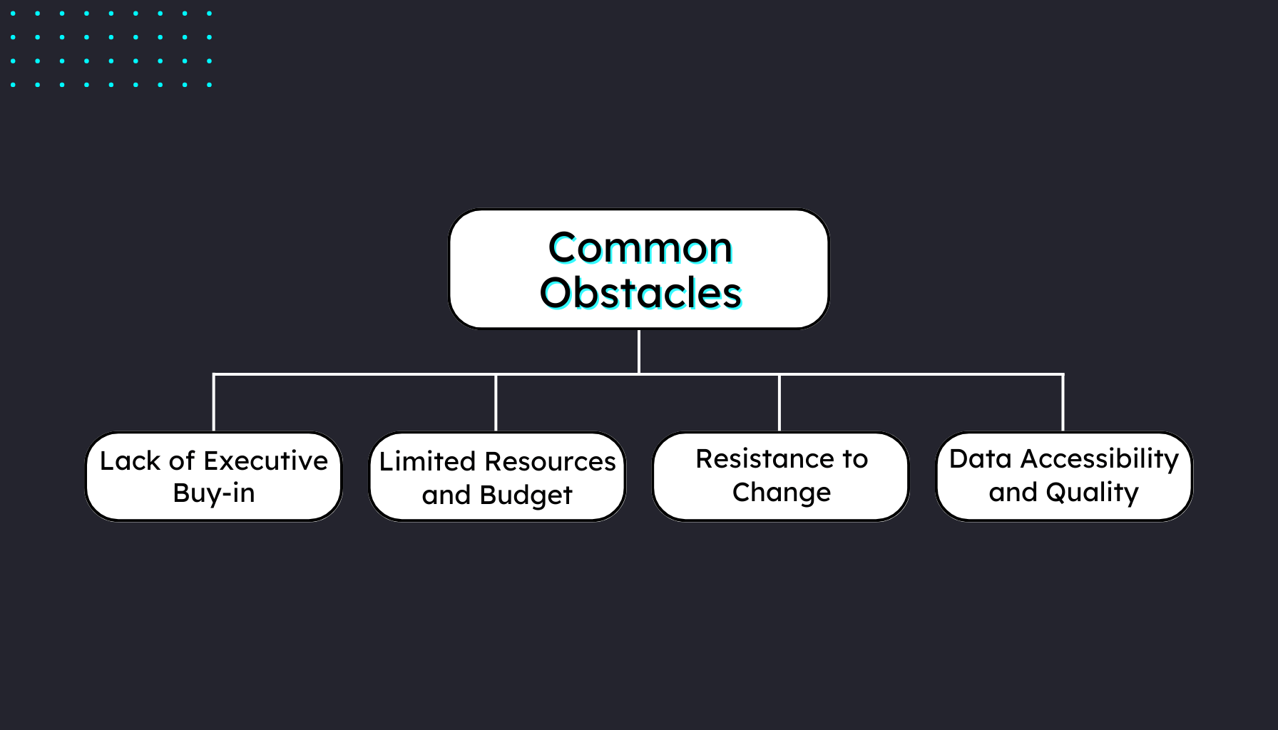How to Build a High-Performing CRO Team for Results