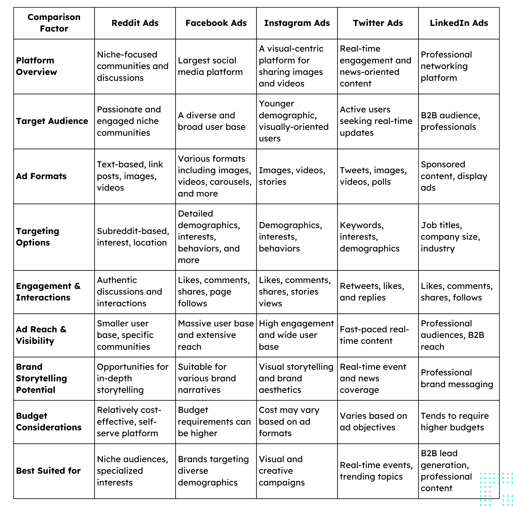 How to Improve Reddit Ads Conversion Rate?