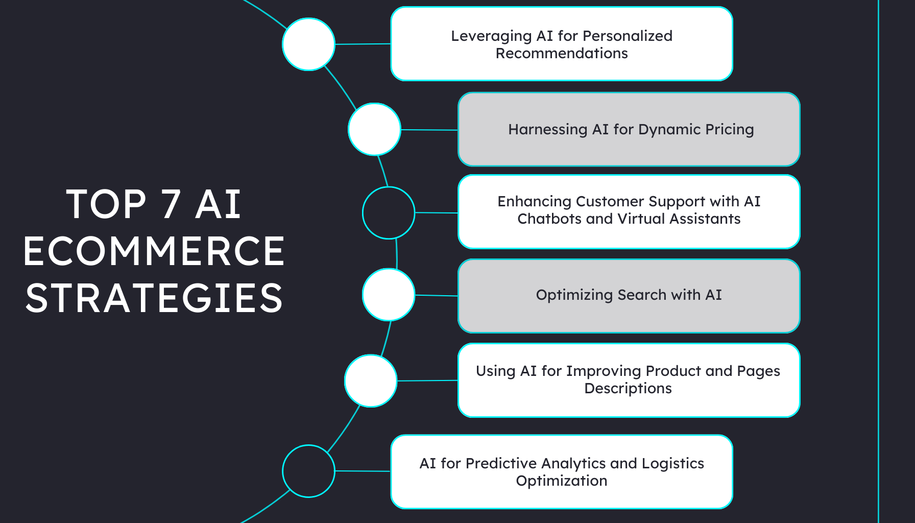 7 Strategies To Optimize Ecommerce Conversion Rate With AI
