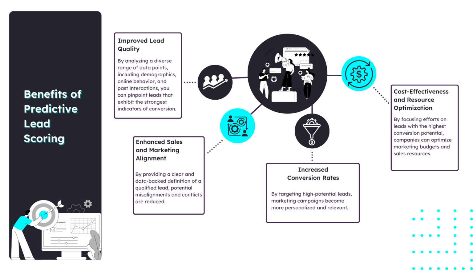 Predictive Lead Scoring: High-Value Prospects with AI