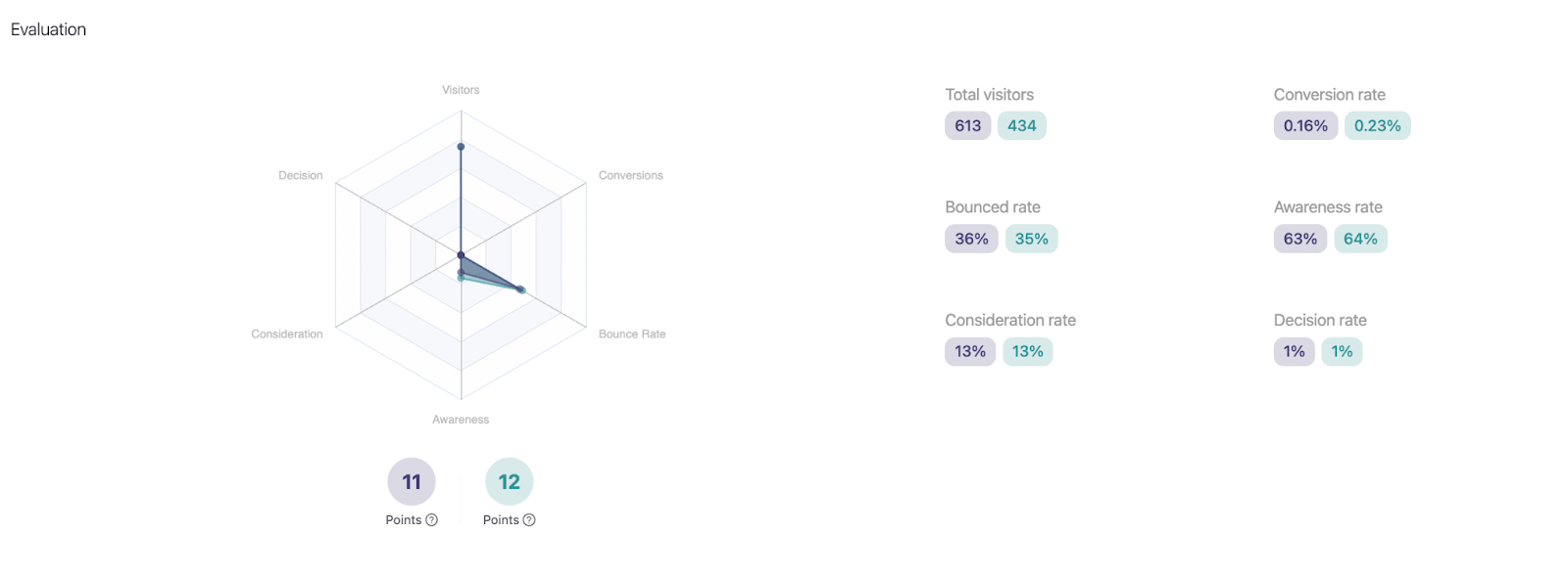 Map Your B2B Buying Journey with Pathmonk Intelligence