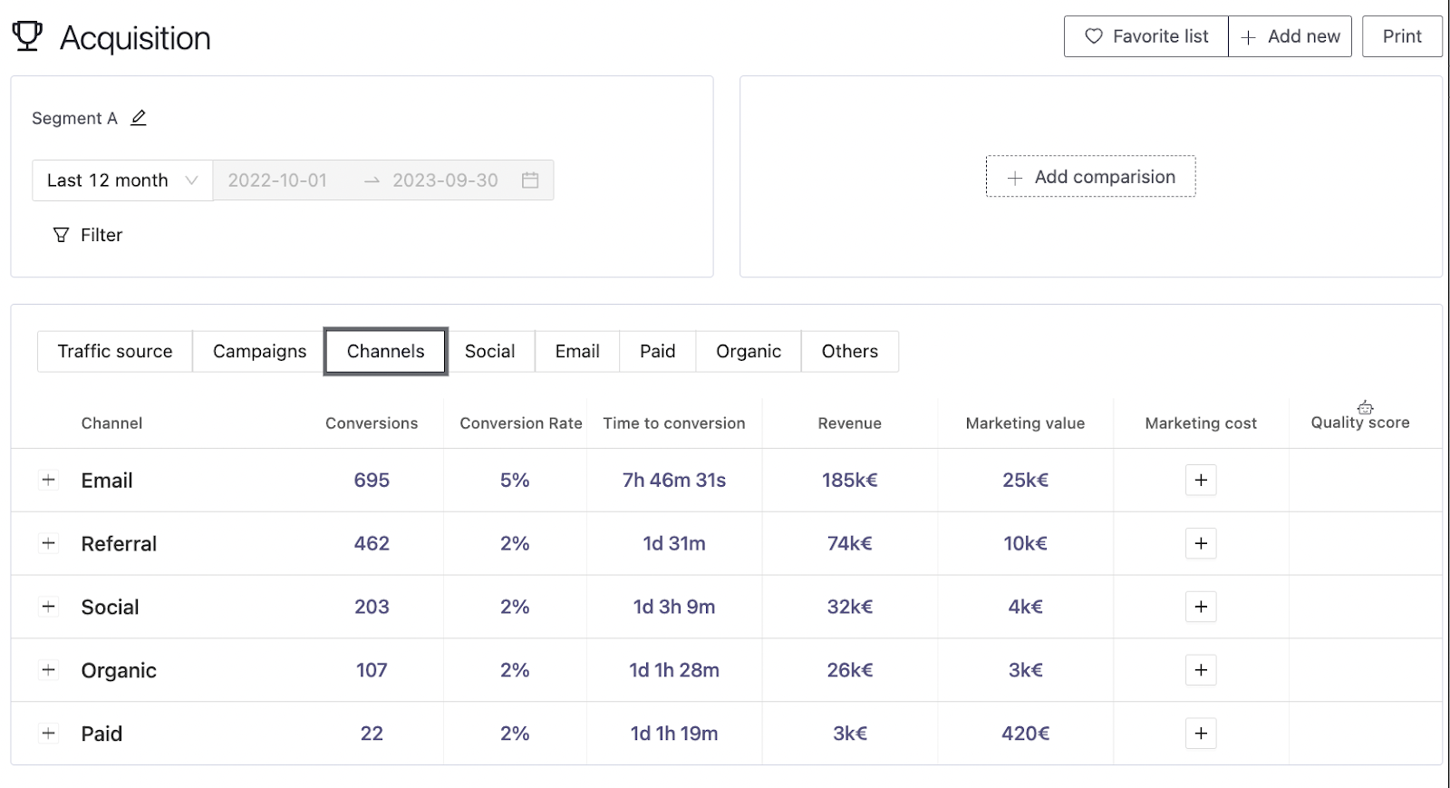Track Conversions Without Cookies with Pathmonk Intelligence
