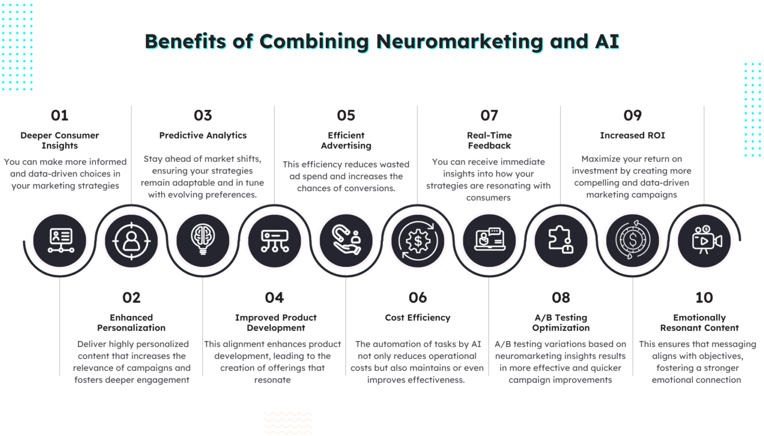 NeuroAI Connection: How Neuromarketing and AI Complement