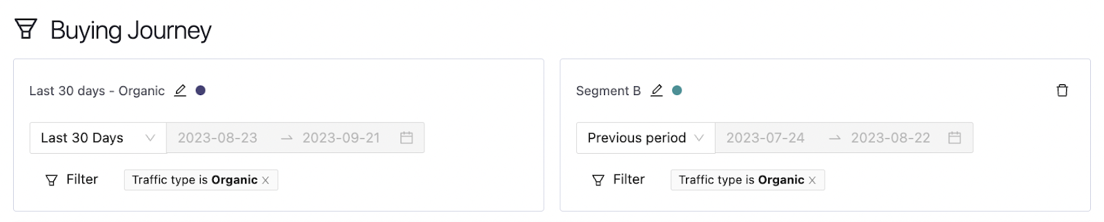 Map Your B2B Buying Journey with Pathmonk Intelligence