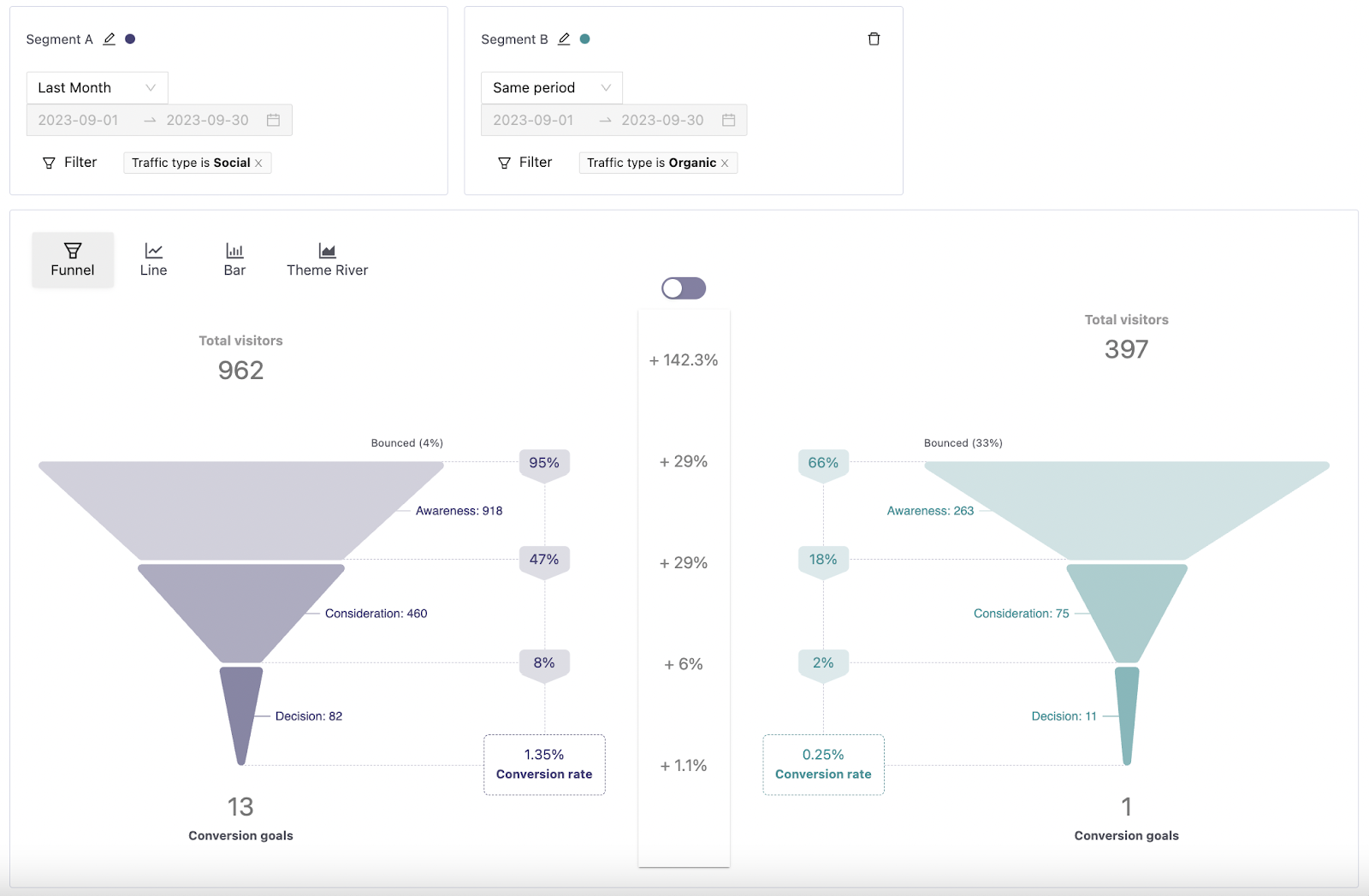 Track Conversions Without Cookies with Pathmonk Intelligence
