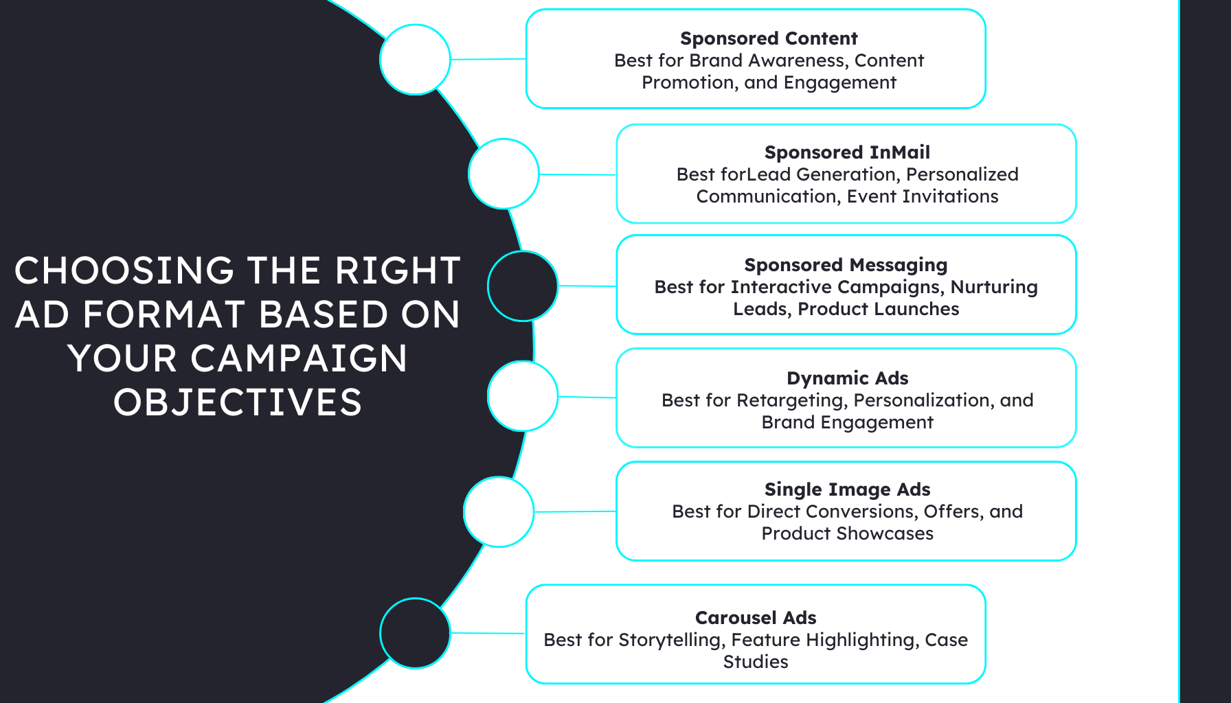 How to Improve LinkedIn Ads Conversion Rate
