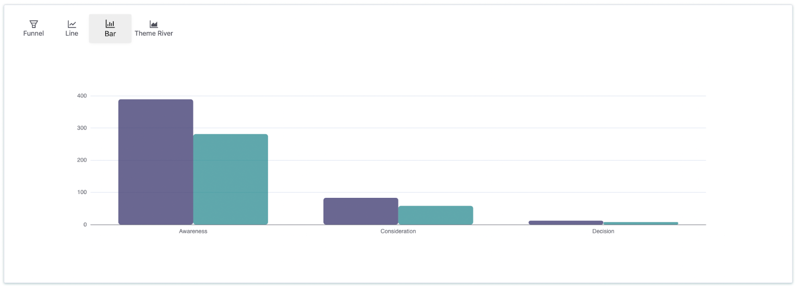 Map Your B2B Buying Journey with Pathmonk Intelligence