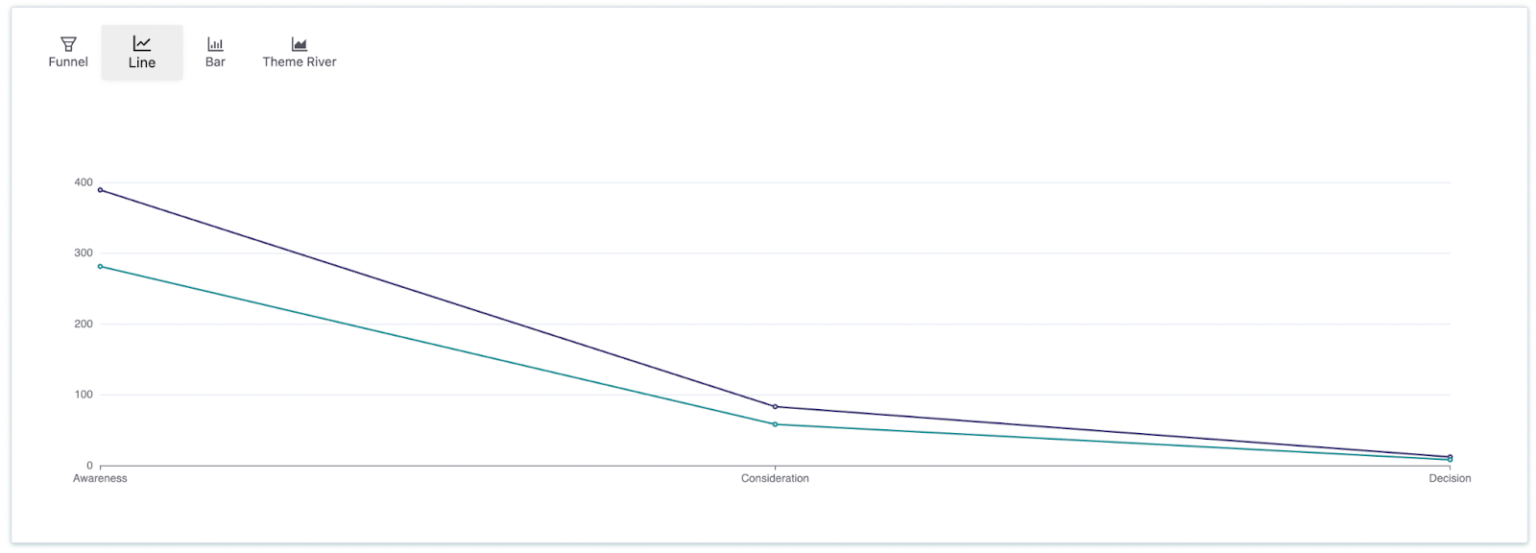 Map Your B2B Buying Journey with Pathmonk Intelligence